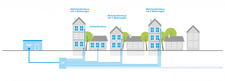 Wie gekomme ich einen Glasfaser-Anschluss? Glasfaser Netz Kärnten - GNK GmbH